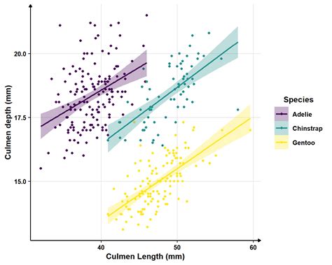 my tips for working with ggplot2 in a rmarkdown document