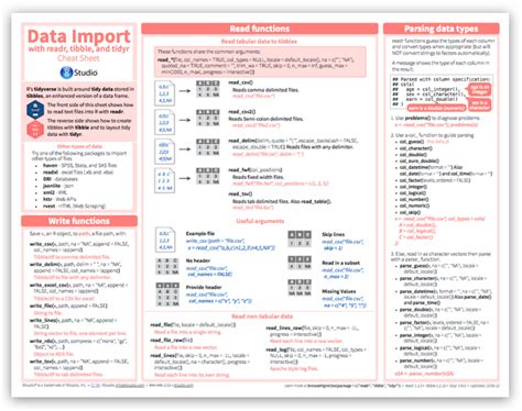 Sas Cheat Sheet Pdf Cheat Sheet