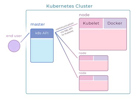 kubernetes basics for new users what is kubernetes how do you use it