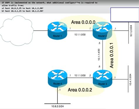 solved ospf routing question cisco community