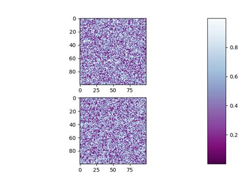 subplots adjust — matplotlib 3 3 1 documentation