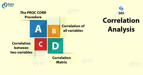 sas correlation analysis understand the proc corr and correlation