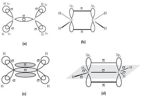 Orbital Overlap Definition Directional Properties Types Of Overlapping