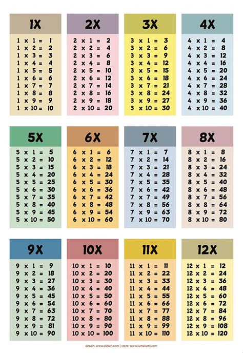 Tabel Pembagian 1 10 Berwarna 11 Gambar Tabel Perkalian 1 10 Gray