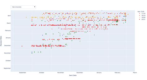 plotly dropdown menu fails to update marker symbol stack