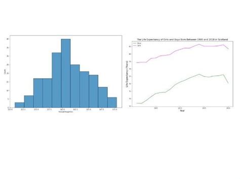 Data Science Creating Other Graphs In Python Teaching Resources