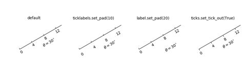 simple axis pad — matplotlib 3 1 2 documentation