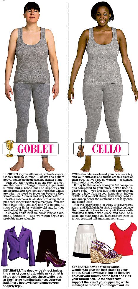Trinny And Susannah Reveal 12 Womens Body Types Which Are You