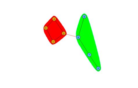 how to plot igraph community with defined colors itcodar