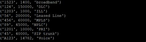 python mariadb order by clause using pymysql geeksforgeeks