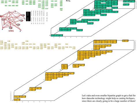 Vertical Graph Analytics Summarizes Satnotes 06 15 Pres Most Complex