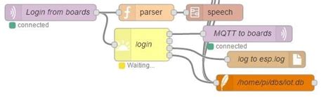 node red modules scargill s tech blog
