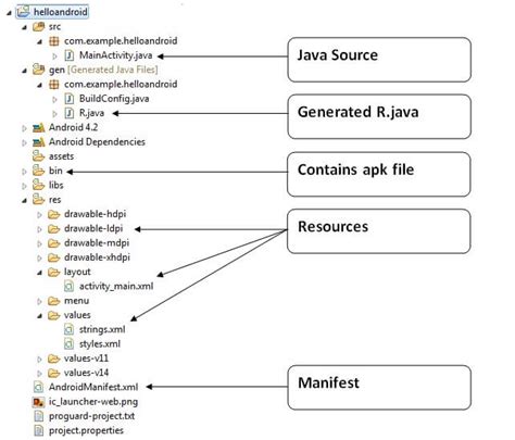 internal details of hello android example javatpoint