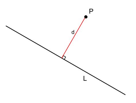 Distance Between Point And Line Brilliant Math And Science Wiki