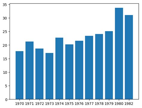 python charts beautiful bar charts in matplotlib
