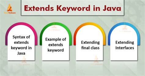 java extends keyword with examples techvidvan