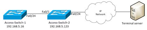 switchport trunk allowed vlan add и потеря управления коммутатором