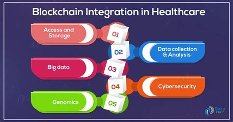 Can Blockchain Handle Massive Data Sets Exploring The Potential