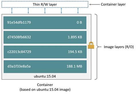 what is docker how does it work