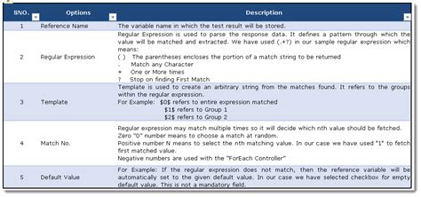 jmeter post processor post processor by microsoft