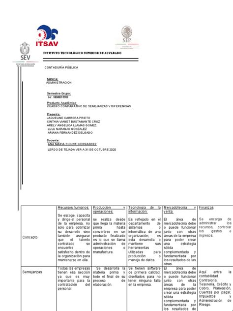 Cuadro Comparativo Pdf Presupuesto Economias