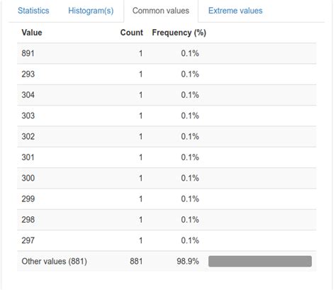 exploring the automl and pandas profiling using titanic dataset