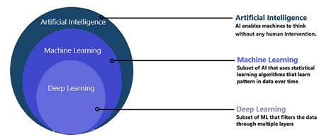 machine learning algorithms introduction to machine learning