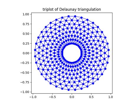 new in matplotlib 1 0 — matplotlib 2 1 2 documentation