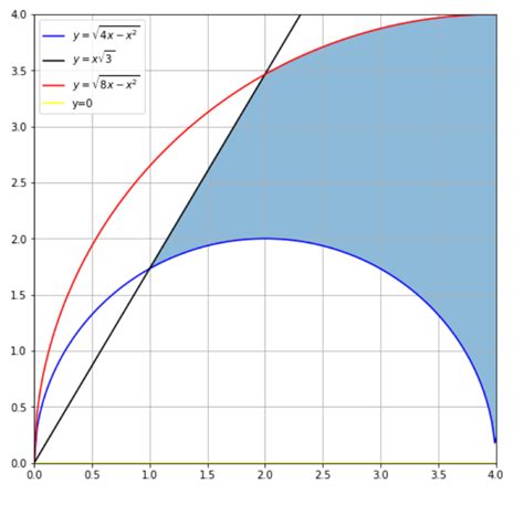 [solution] how to fill the area with in matplotlib numpy