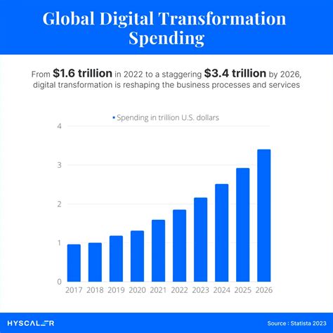 Digital Transformation Strategy The Ultimate Guide To Staying Ahead