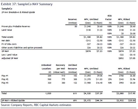 valuation net asset value nav investmentpedia