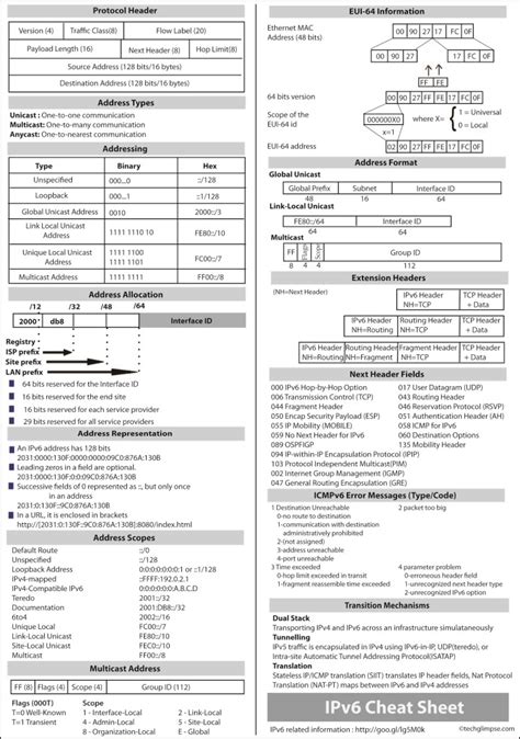 download free ipv6 cheat sheet for network administrators techglimpse