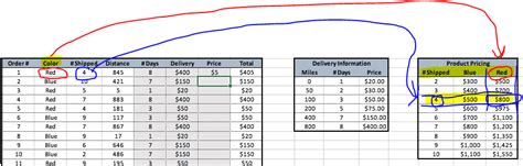 hlookup microsoft community