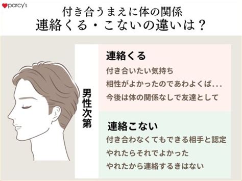 【図解】付き合う前に体の関係を持つ男の気持ち・男性心理は体の相性や本気であることもあるのかチェック