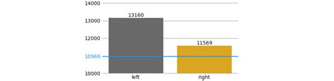 python matplotlib display grid line at bottom instead of