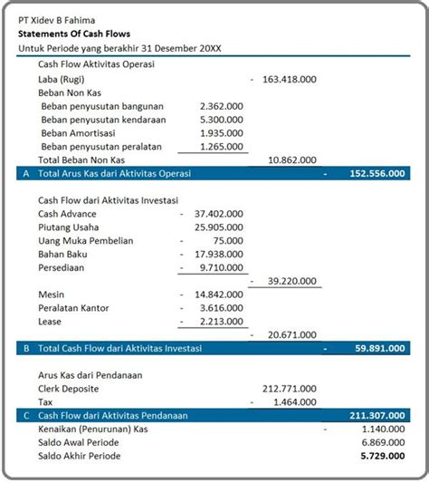 Cash Flows Statement Indirect Dan Direct Method
