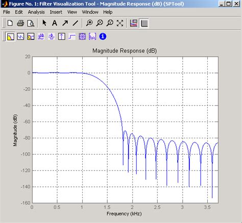 open interactive digital signal processing tool matlab