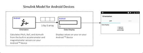 measure device rotation along x y and z axes simulink mathworks