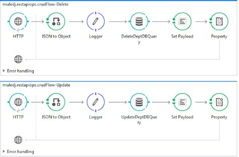 mule esb tutorials building restful api crud operations