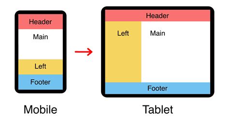 left sidebar 2 column responsive layout css grid and flexbox