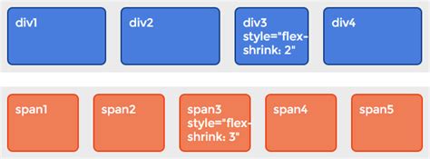 css3 flexbox описание всех свойств модуля примеры верстки
