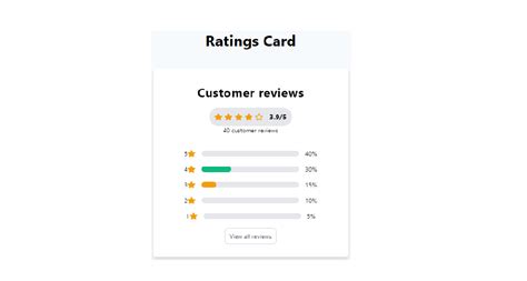 ratings card tailwind component