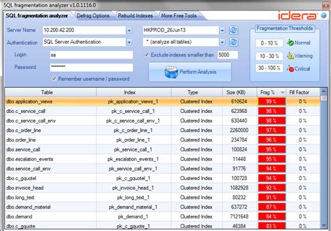 hk sql server doctor performance tuning