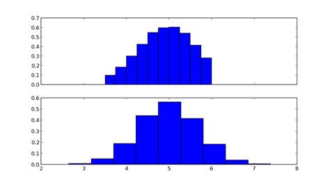 python how to specify upper and lower limits when using