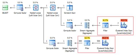 sql server tips for sql query optimization by analyzing query plan
