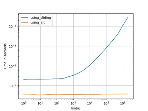 [solution] count values in overlapping sliding windows in python numpy
