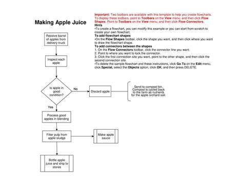 Free Printable Process Flow Chart Templates [excel Word Powerpoint]