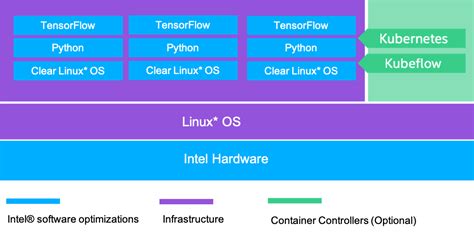 blogs clear linux project