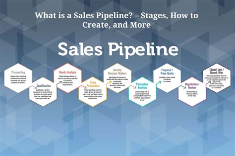 What Is A Sales Pipeline – Stages How To Create And More
