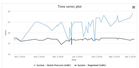 system operation and maintenance qnopy field data digitization platform